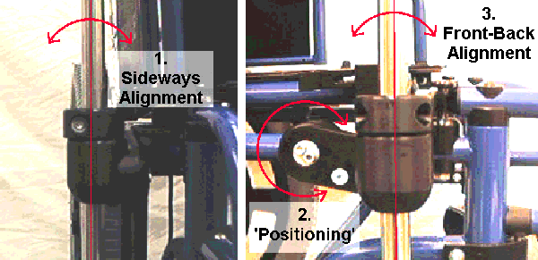 DAESSY Mounting System
